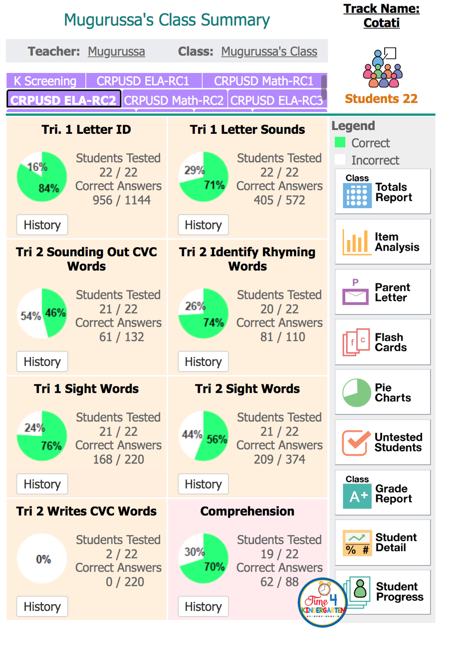 Assessments Are Easy with ESGI | Time 4 Kindergarten