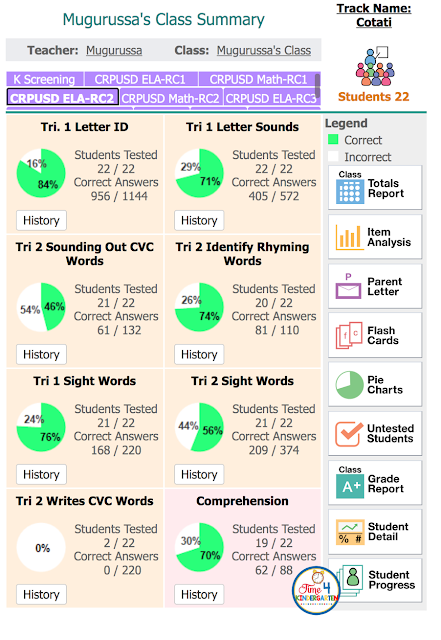 Assessments Are Easy with ESGI | Time 4 Kindergarten