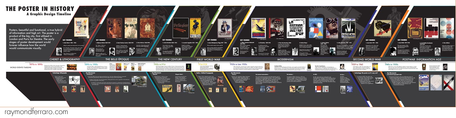 Creative History Timeline