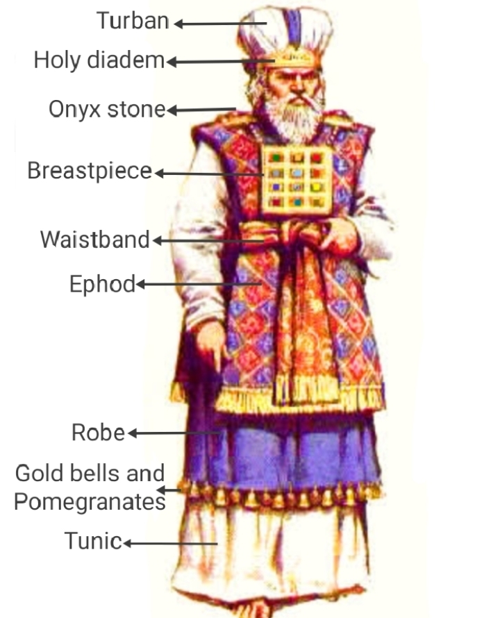 Holy garments of high priest
