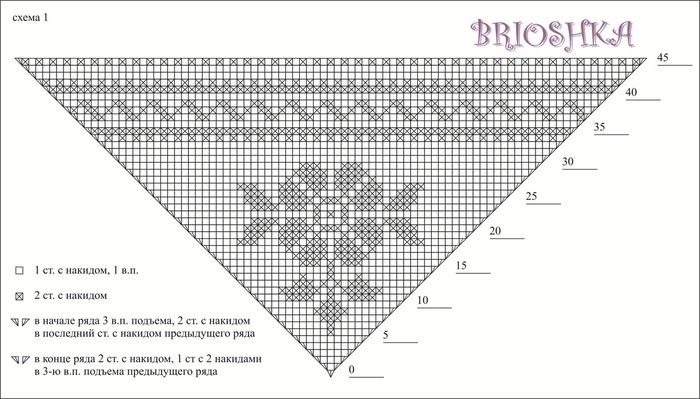 Tina's handicraft : 72 charts for crochet shawl