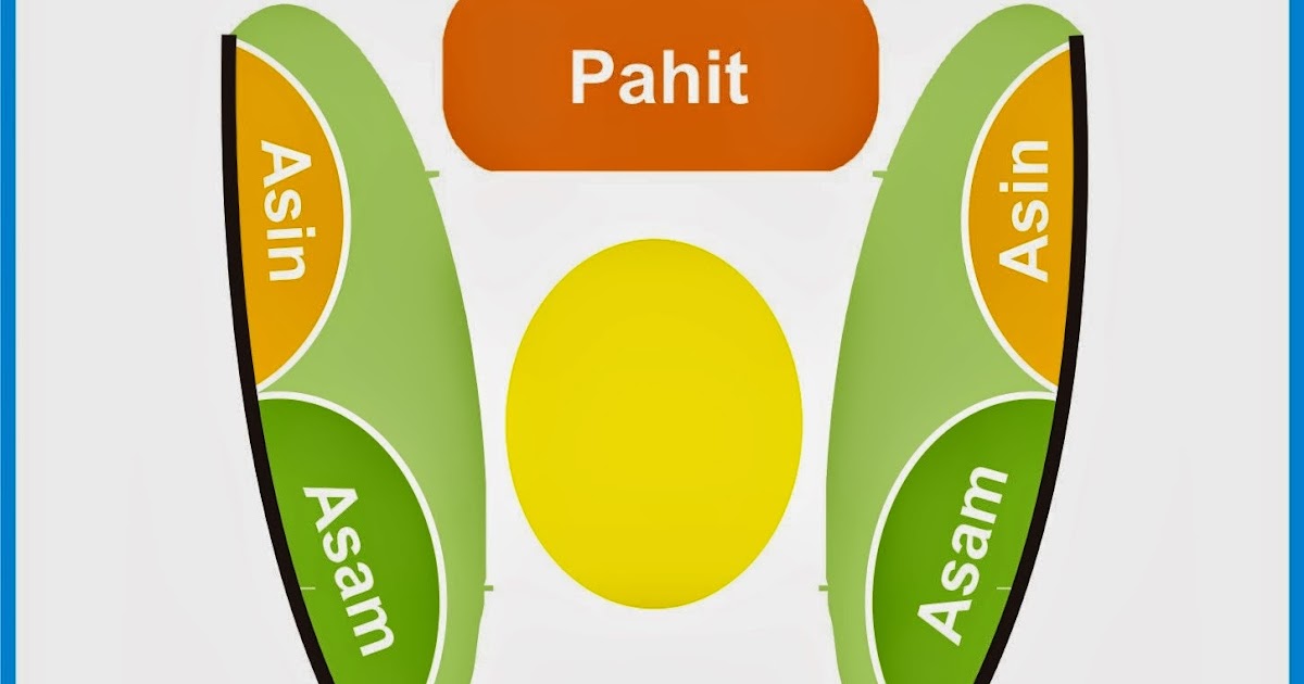 Deria Rasa Manusia - DamarionaddSims