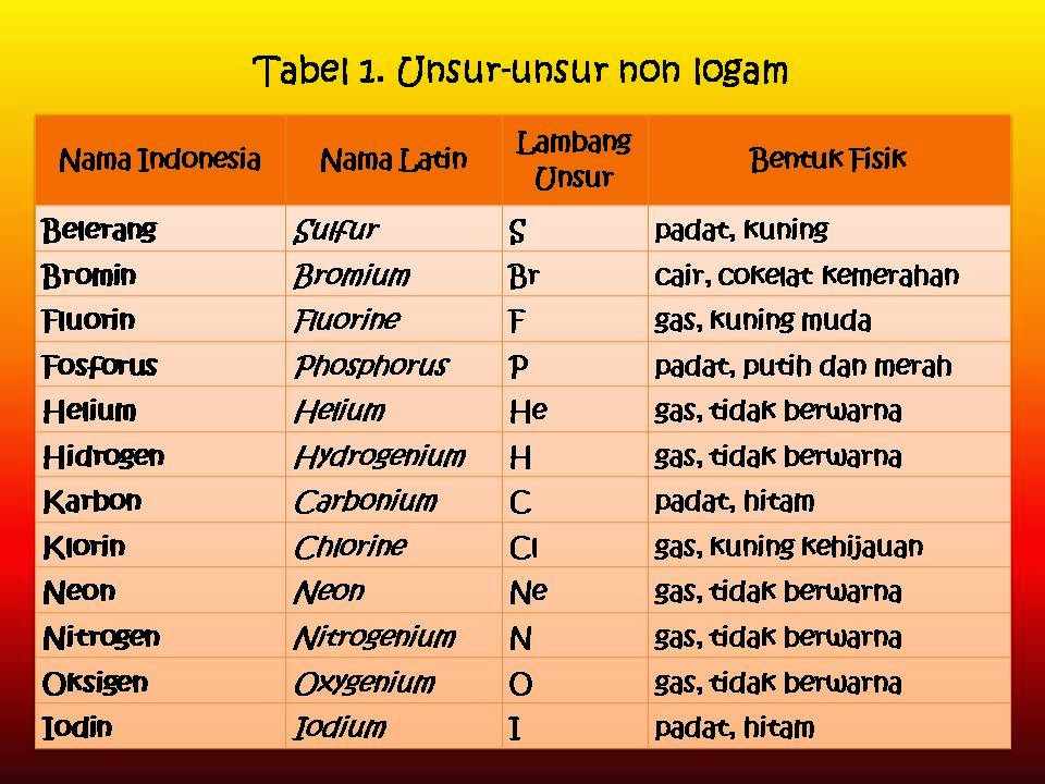 VII F smpn45: Materi tentang Klasifikasi materi