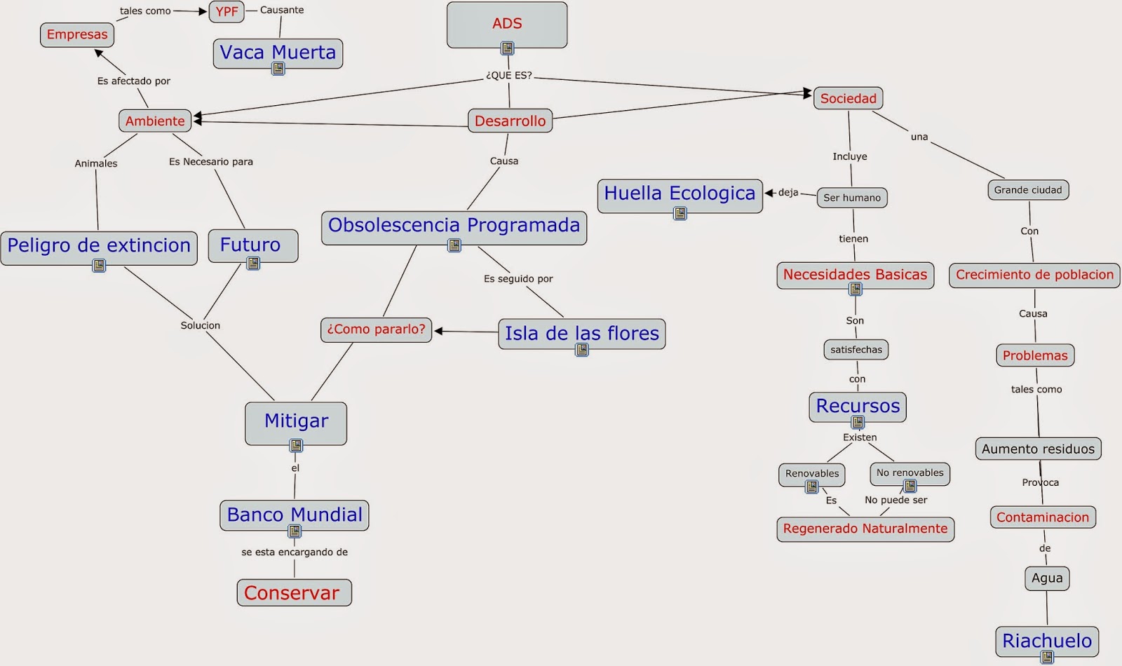 yo, elblogger: Integrador