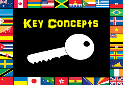 A Crucial Week: New IB Learner Profile and Key Concept Posters