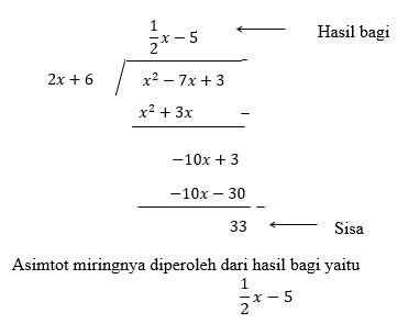 Fungsi Rasional, Karakteristik dan Gambar Grafik