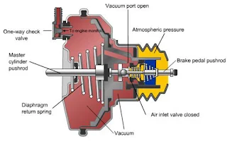 Jenis - Jenis Booster Rem Mobil Dan Cara Kerjanya - Otosigna99