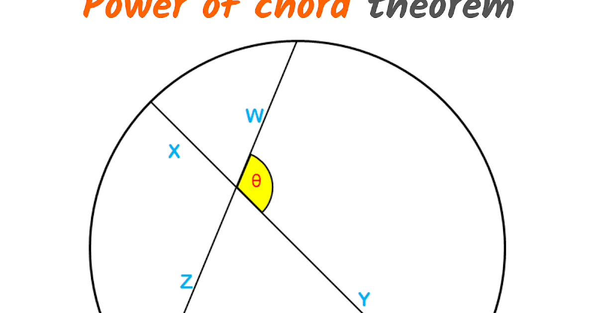 Power of Chord Theorem - Mind Your Concept