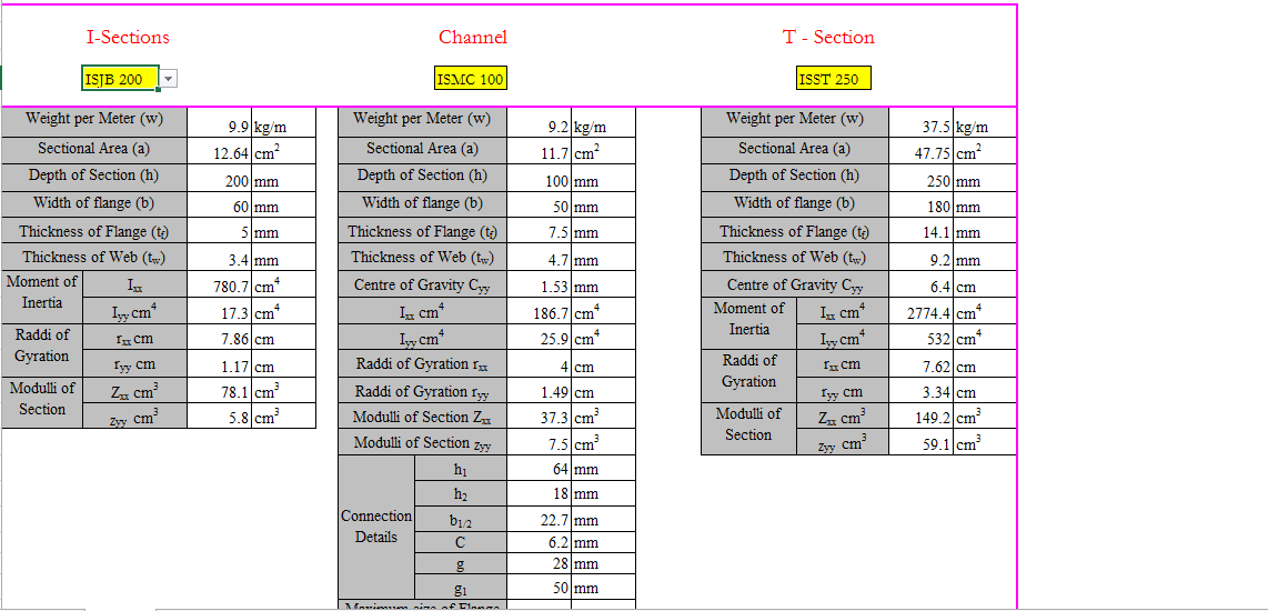IS STEEL TABLE - Civil Engineering Hack