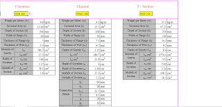 IS STEEL TABLE - Civil Engineering Hack