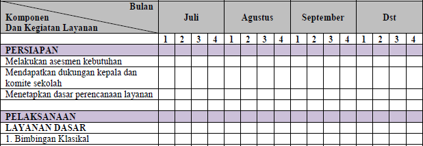 Program Tahunan Dan Semesteran Bimbingan Dan Konseling