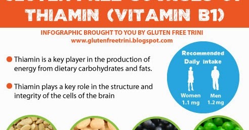Foods rich in Thiamin (Vitamin B1)