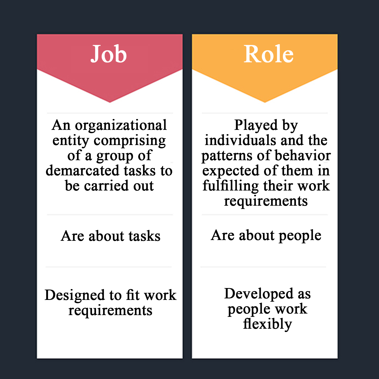 Importance of Job Design