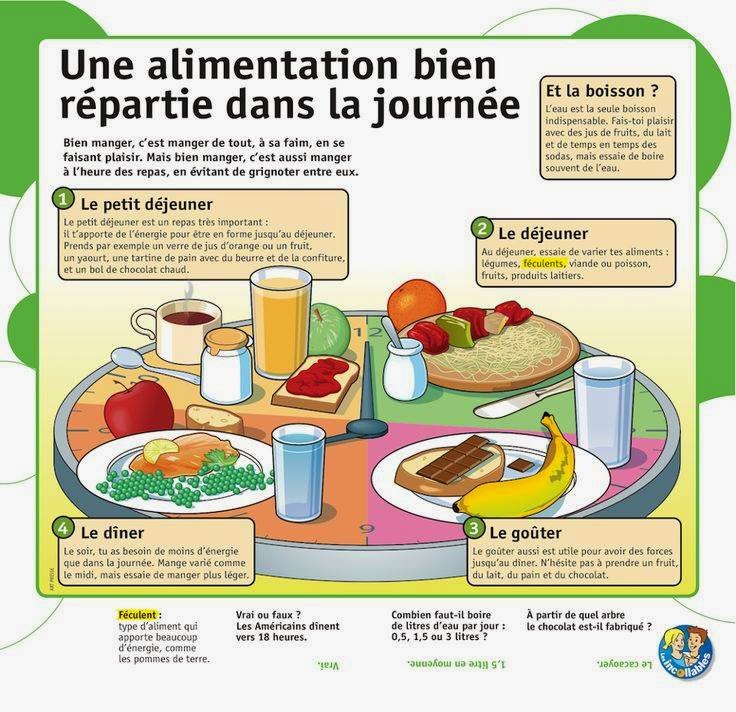 Oui, je parle français!: Les repas