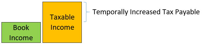 수험생에게 어려운 Deferred Tax 파헤치기 (부제. Permanent Difference와 Temporary ...