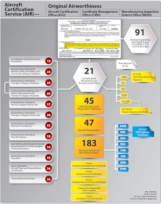 Title 14 of the Code of Federal Regulations (14CFR)