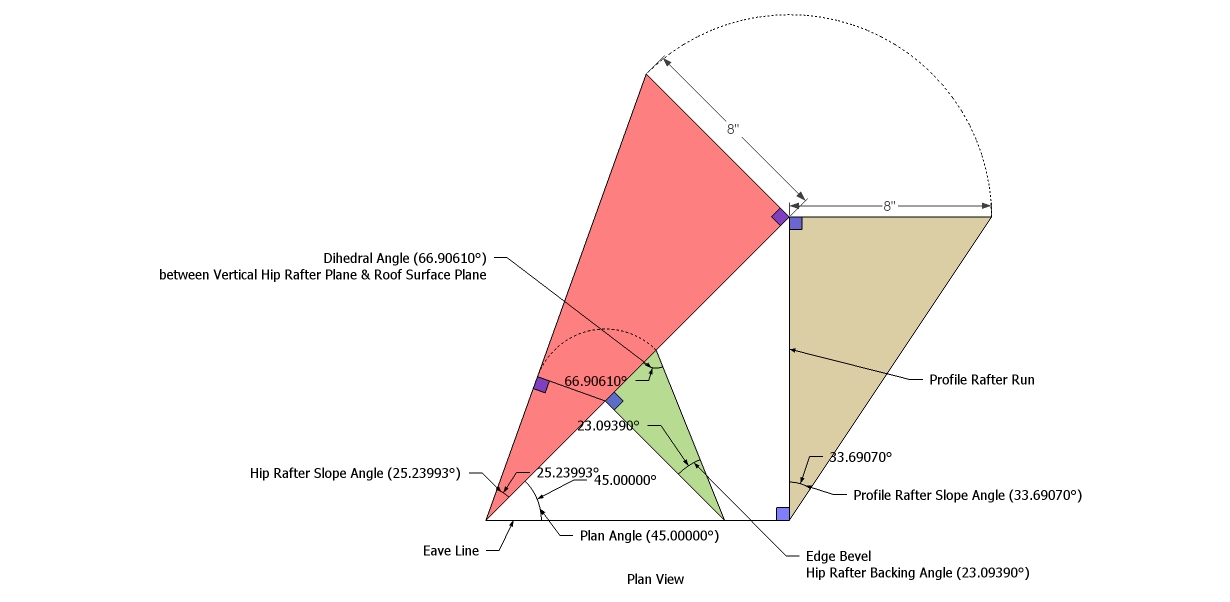 Roof Framing Geometry: Hip Rafter Edge Bevel and Backing Angle