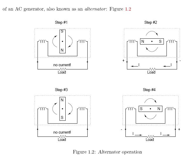 A "MEDIA TO GET" ALL DATAS IN ELECTRICAL SCIENCE...!!: What Is ...