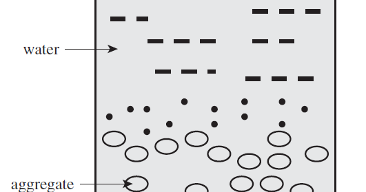segregation of concrete