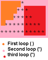 Programming C & CPP - What I learnt?: Different Patterns in CPP & C ...