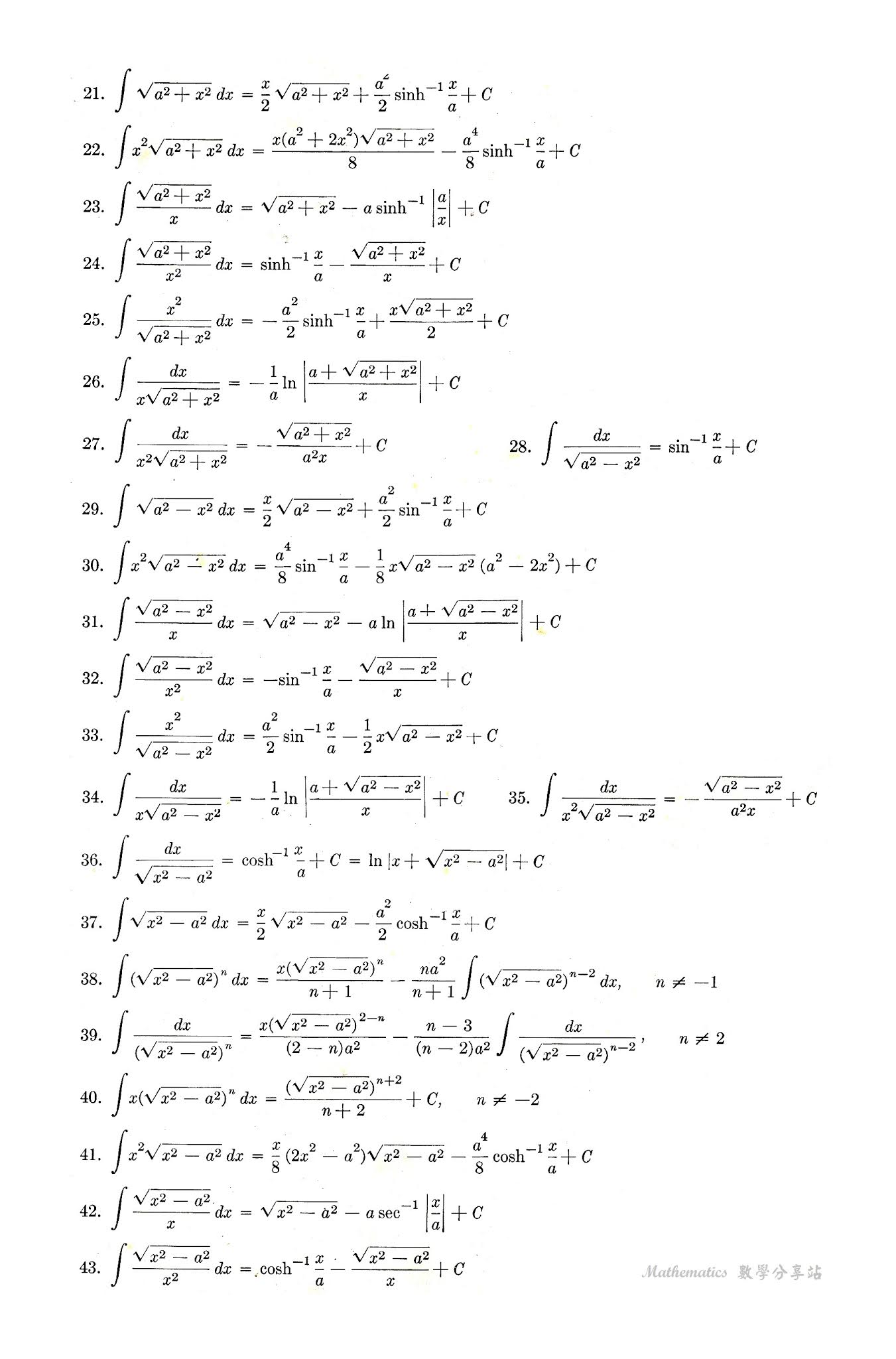 Mathematics 数学分享站: 最完整积分公式表【A Brief Table of Integrals】