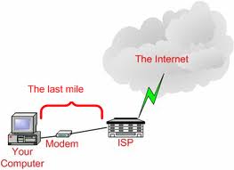 BandWidth Explained