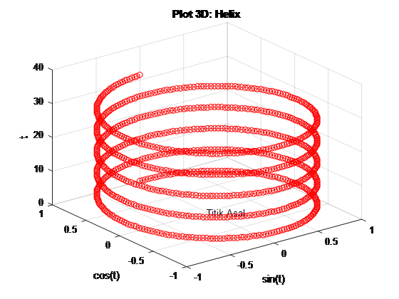 Catatan Amir: Plot 3D pada MATLAB