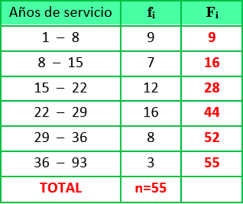 MATEMÁTICA FÁCIL: Cuartiles, Deciles y Percentiles