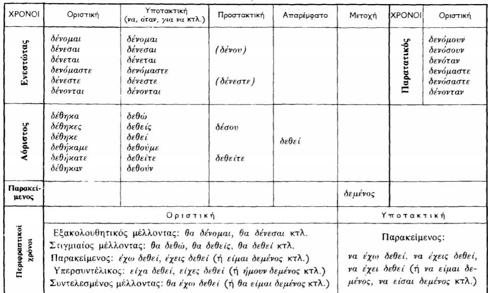 ΕΛΕΝΑ ΚΑΛΑΜΠΑΚΑ Στ ΄ ΤΑΞΗ : φωτοτυπια-αυτοδιορθωση Γλωσσα