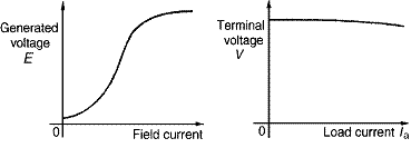 Electrical Engineering Tutorial ~ Types of DC Generator and Their ...