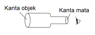 Koleksi latihan Fizik SPM: 5A10m - Teleskop, kuasa kanta cembung