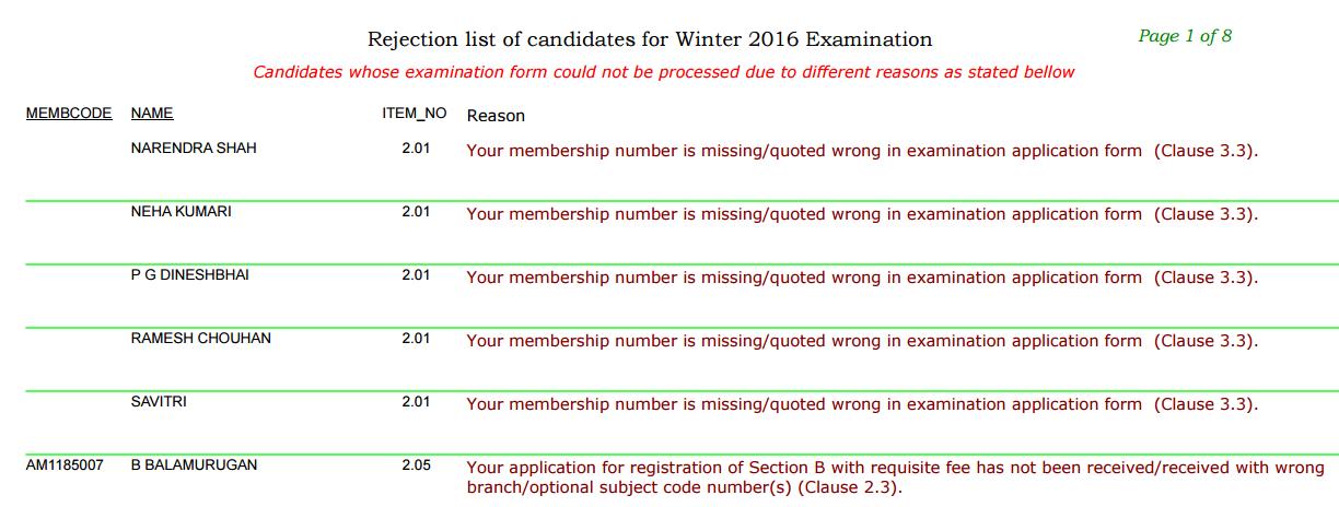AMIE Winter 2016 Exam Form Rejection List Published - AMIE Study Tips