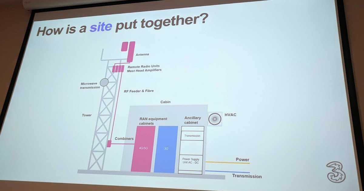 The 3G4G Blog: Mobile Network Cell Tower Site Construction