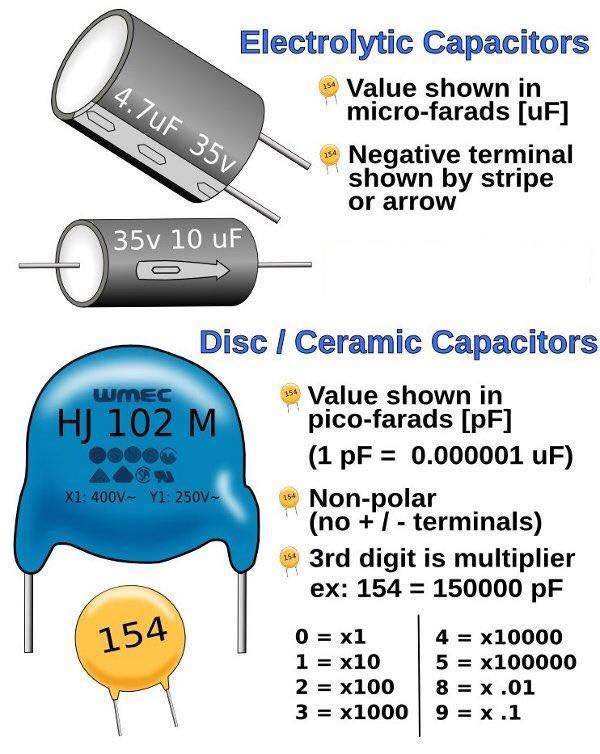 Electrical and Electronics Engineering: Disc and Electrolytic Capacitor