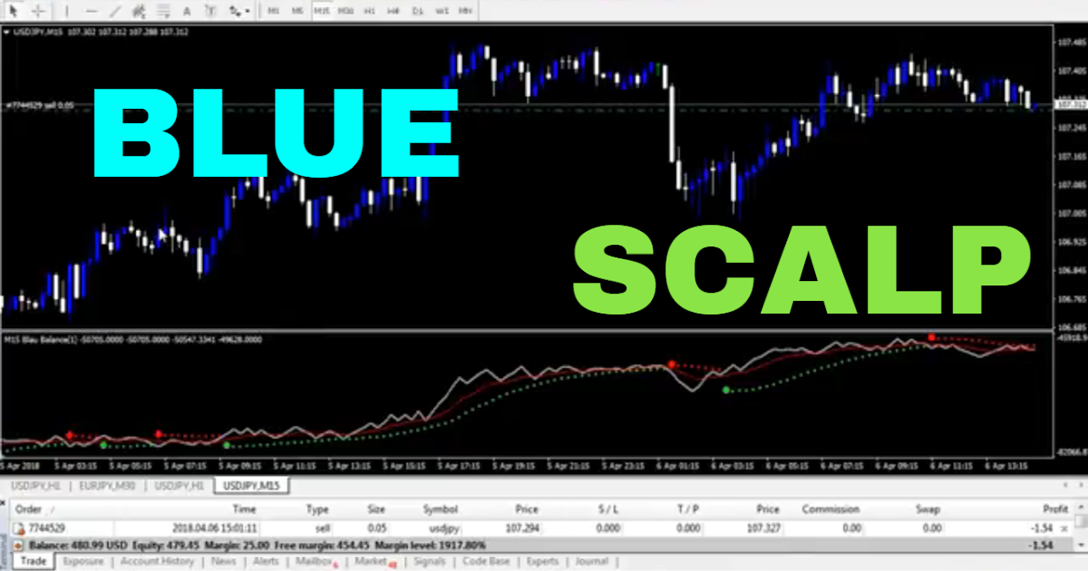 blue scalping indicator - AUKFX