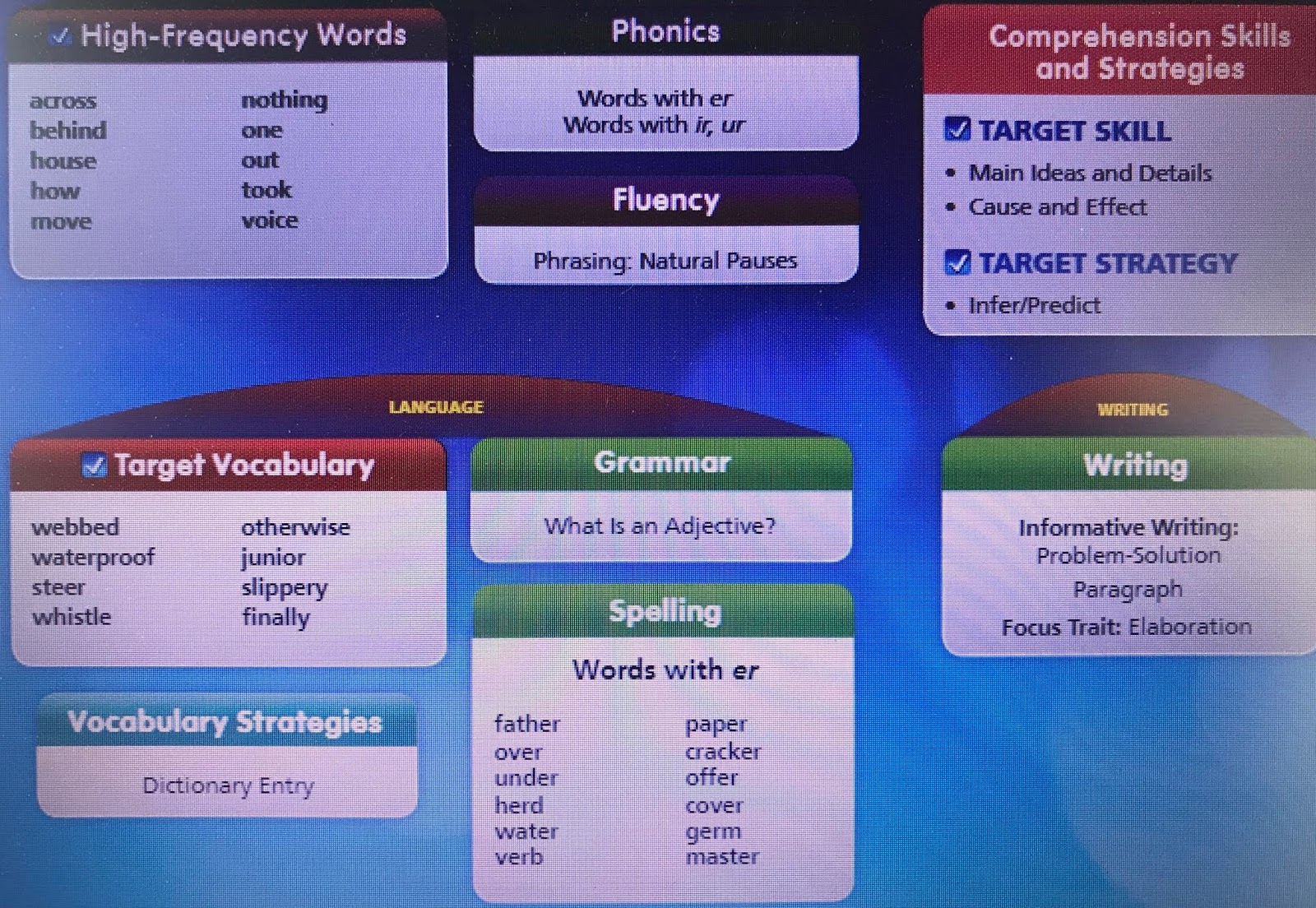 Team McNitt: Journeys: Lesson 21 - Penguin Chick