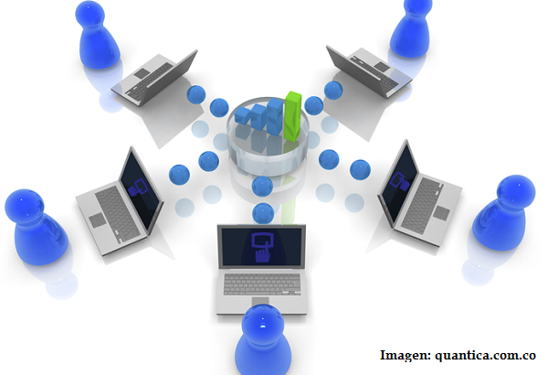 INTERNET,INTRANET Y EXTRANET