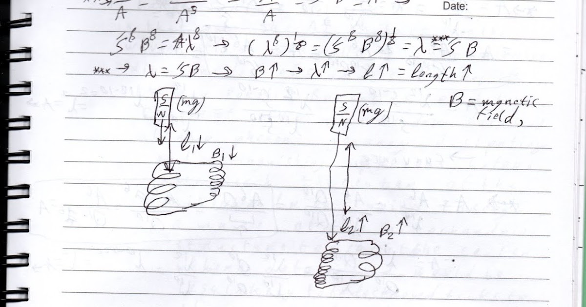 many physics encyclopedias of many physics variables: (A^-1)(A^-5)->(A ...