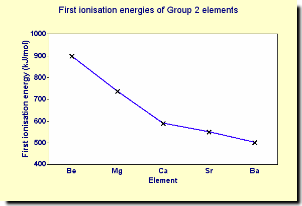 Grade 11: CHAPTER2 GROUP 2 ELEMENTS SEMESTER2