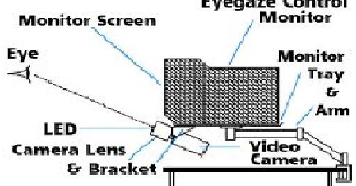 Eye Movement Based Human Computer Interaction Techniques , Seminar ...