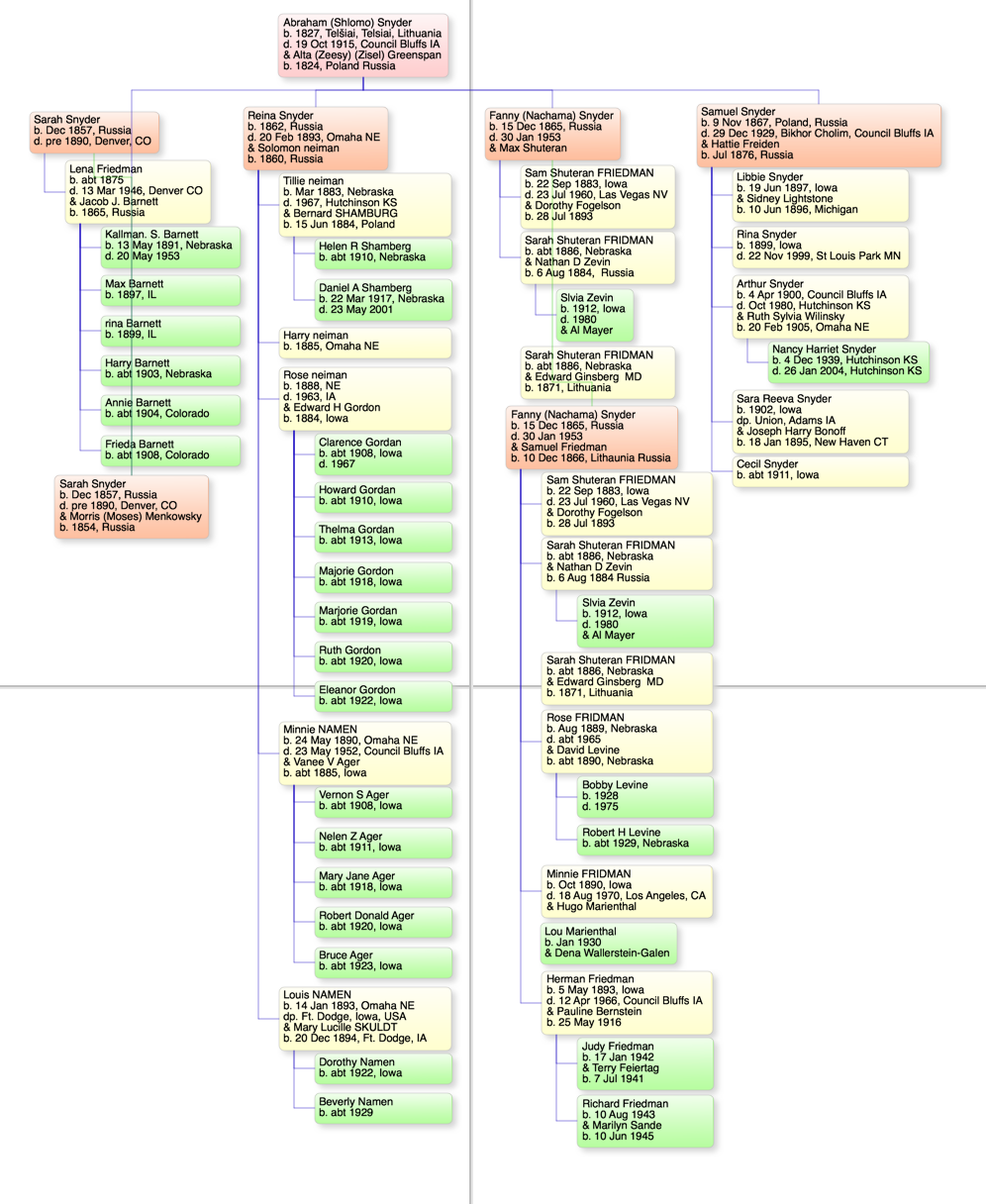 Cotopaxi Colony - my genealogy research tips and hints: Finding Little ...