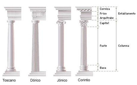 Materiales y Procesos Constructivos: 5.2 Columnas
