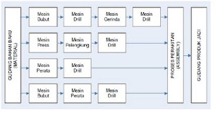 the story: tipe-tipe layout