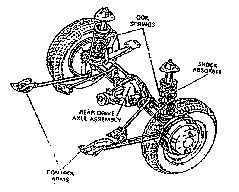 NUR AUTO: JENIS – JENIS SISTEM GANTUNGAN