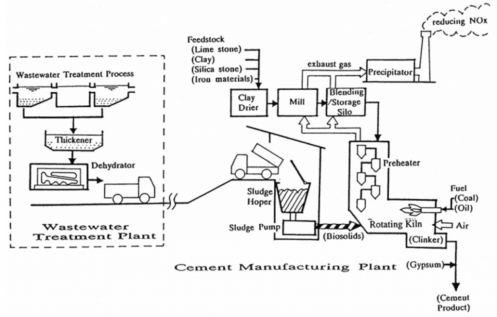 Cement Making Process - BUILDERS MANIA