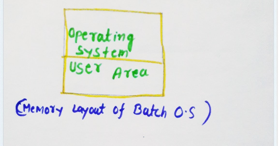 CODER BABA: Classification or Evolution of Operating System