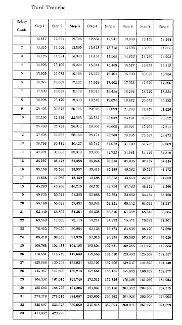 New Salary Table of DepEd Teaching and Non-Teaching Personnel for FY ...