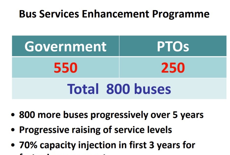 If Only Singaporeans Stopped to Think: Budget 2012: $1.1 billion Bus ...