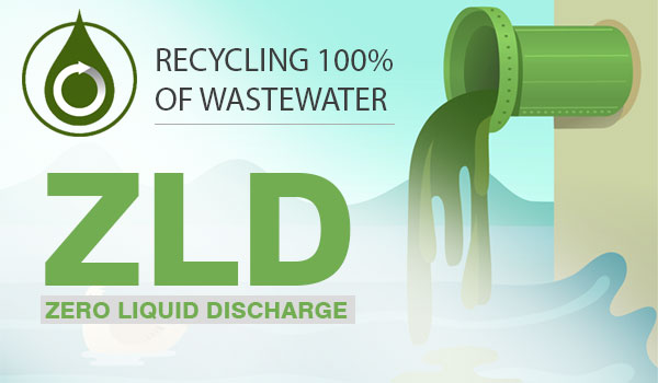 ZLD (zero liquid discharge): A life saving initiative - Techvariance