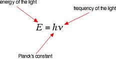Chem301: Light and Planck's Constant